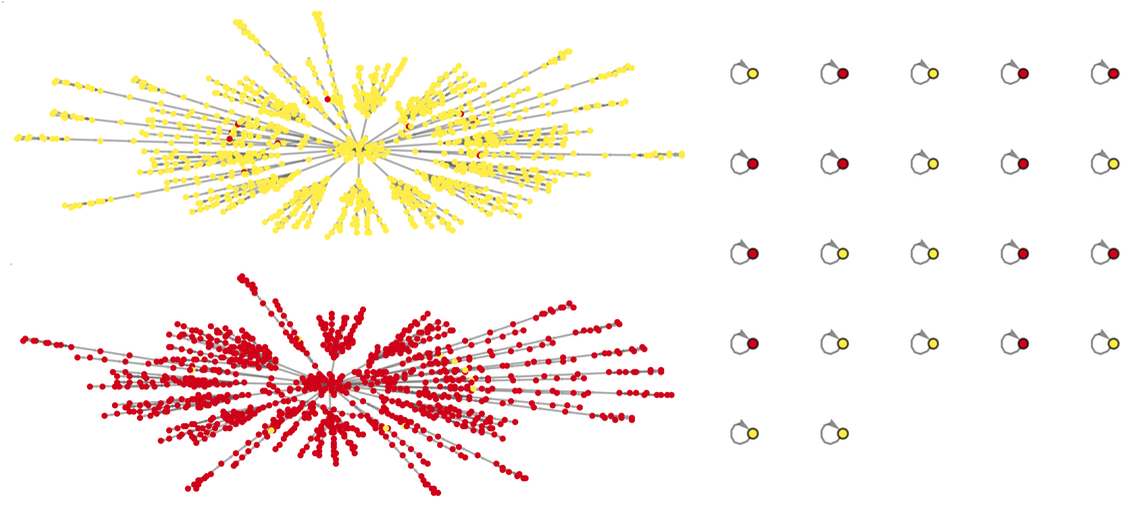 The Problem of Distributed Consensus—Stephen Wolfram Writings