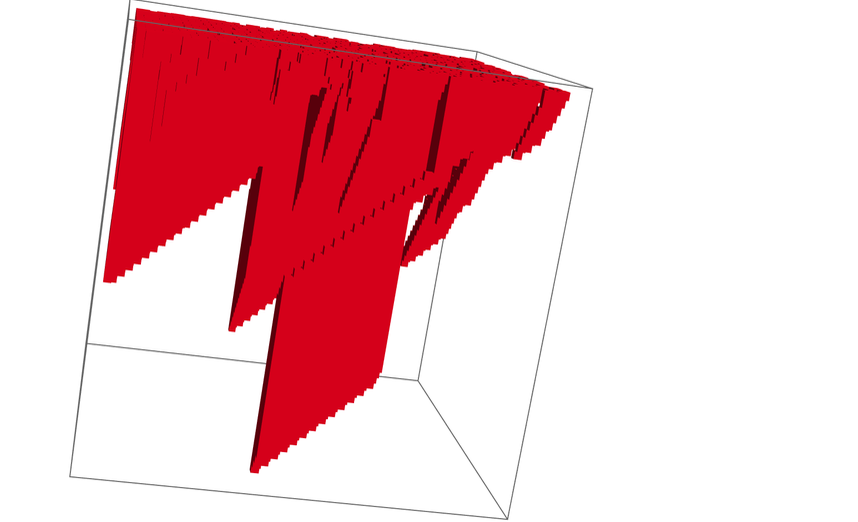 The Problem of Distributed Consensus—Stephen Wolfram Writings