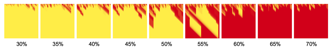 The Problem of Distributed Consensus—Stephen Wolfram Writings