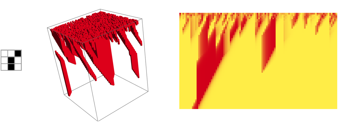 The Problem of Distributed Consensus—Stephen Wolfram Writings