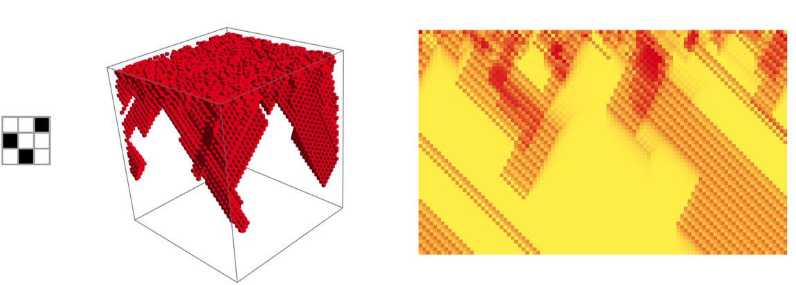 The Problem of Distributed Consensus—Stephen Wolfram Writings