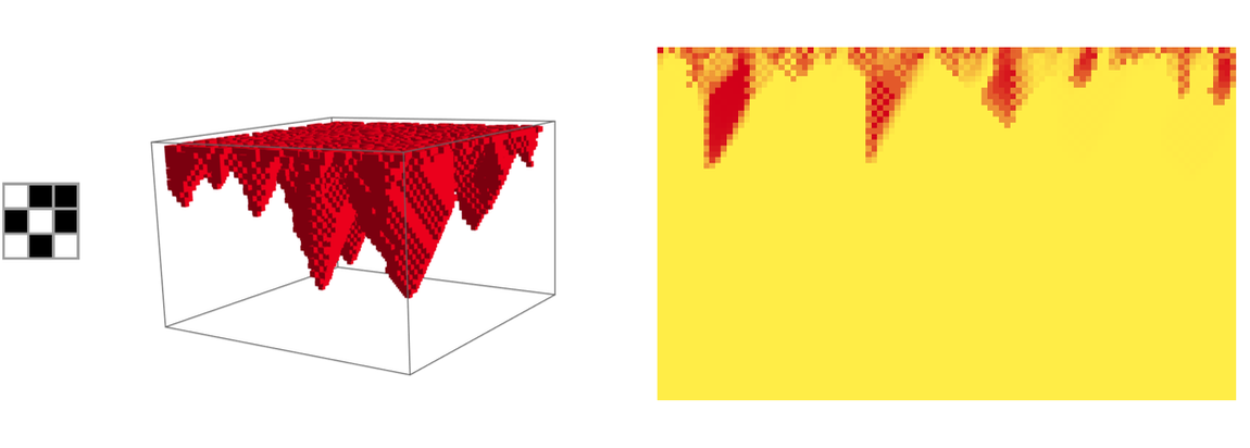 The Problem of Distributed Consensus—Stephen Wolfram Writings