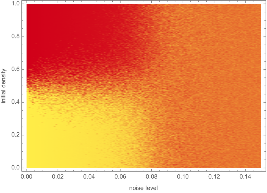 The Problem of Distributed Consensus—Stephen Wolfram Writings