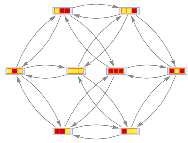 The Problem of Distributed Consensus—Stephen Wolfram Writings