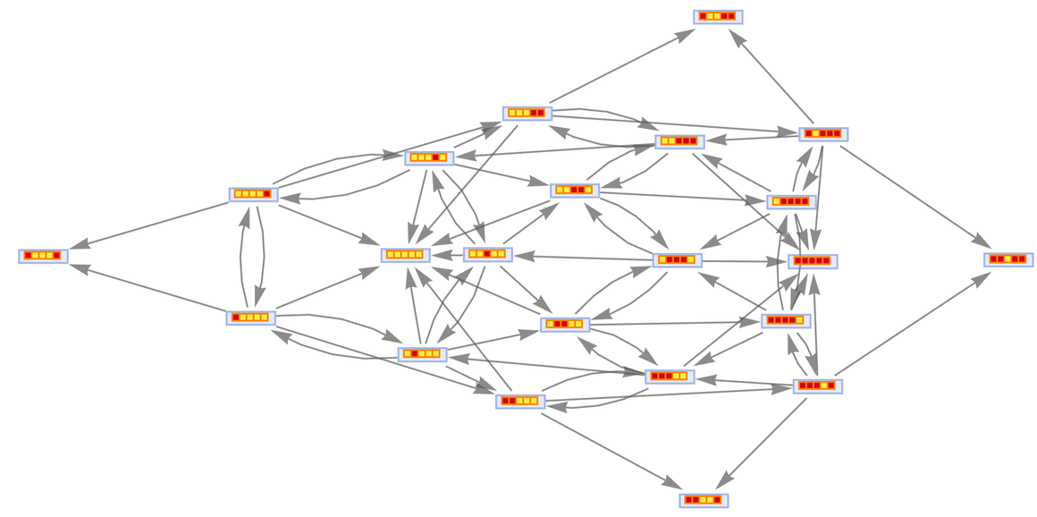 The Problem of Distributed Consensus—Stephen Wolfram Writings