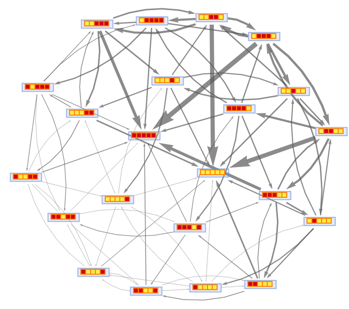 The Problem of Distributed Consensus—Stephen Wolfram Writings