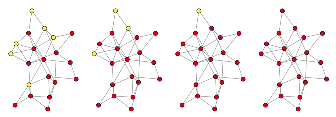 The Problem of Distributed Consensus—Stephen Wolfram Writings