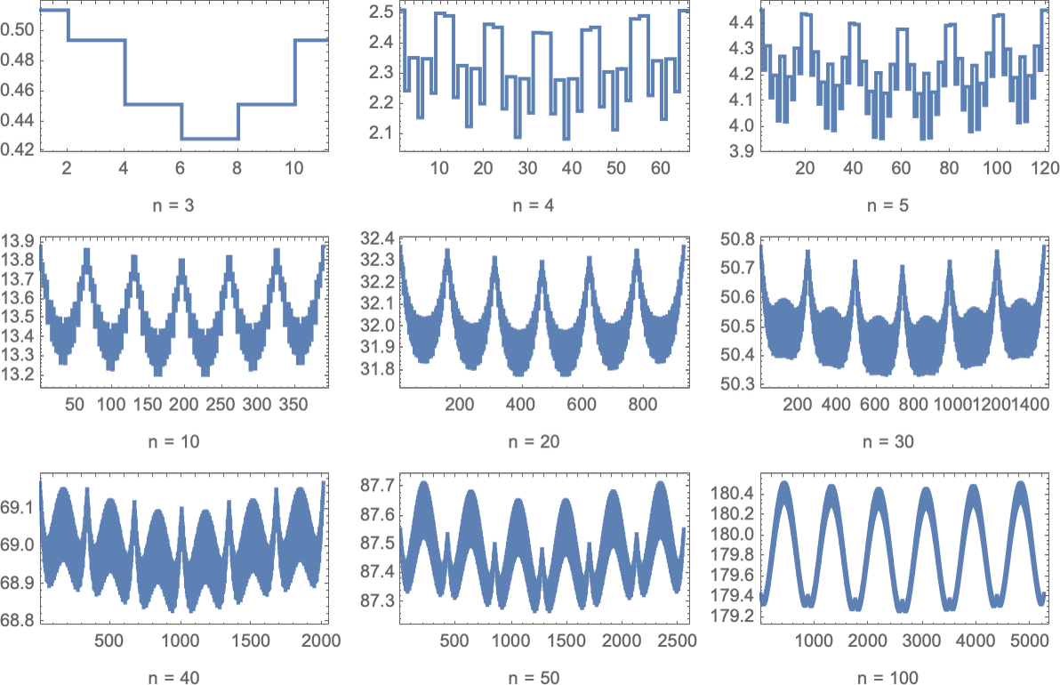 Remembering the Improbable Life of Ed Fredkin (1934–2023) and His World ...