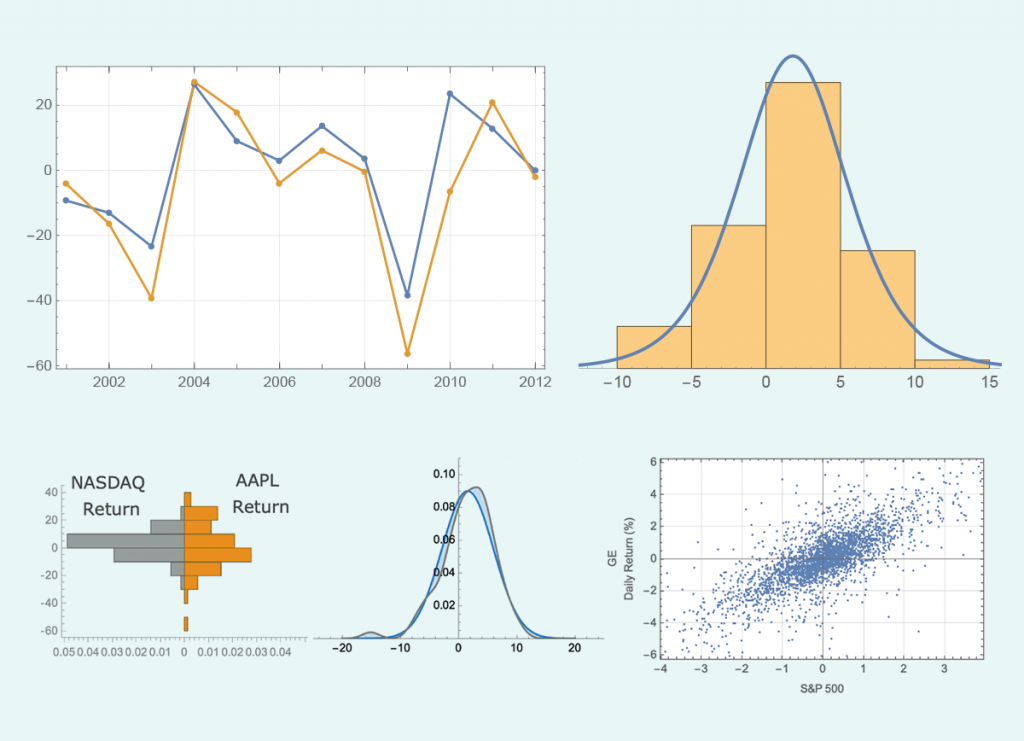 Wolfram U: Learning Resources for the Computational Universe